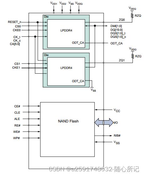 Nand Flash 和 Ddr 芯片内部框架介绍以及如何和soc连接mcp Ddr Csdn博客