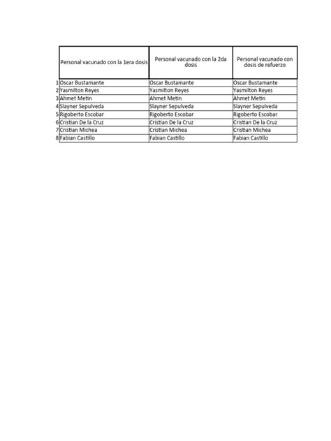 Nomina Vacunados Ormat 11 04 2022 Pdf