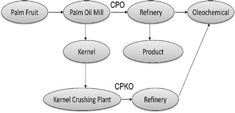 Figure 31 From Optimization Of Cyclone Efficiency For Separation Of