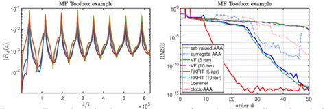 Right Shows The Rmses Achieved By Each Of The Tested Algorithms For