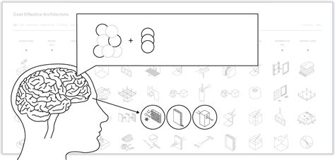 Info Cost Effective Architecture