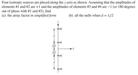 solved four isotropic sources are placed along the z axis as