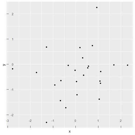 如何在 R 基础中创建具有特定颜色的多种色调的图形 W3schools 教程