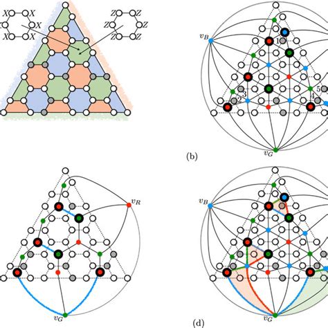 Pdf Triangular Color Codes On Trivalent Graphs With Flag Qubits