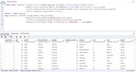 Sql Postgresql Analyst Kashak M