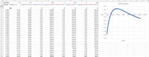How To Compute IRR In Excel Basic To Advanced Dollar Excel