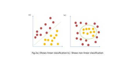 What Is Multiclass Classification In Machine Learning