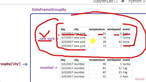 python lecture 29 pandas pivot functions nmd pvt ltd data