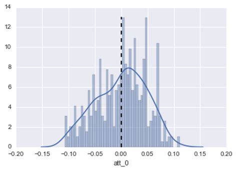 Machine Learning PyMC Create Simple Linear Regression Model With Real World Datasets Cross