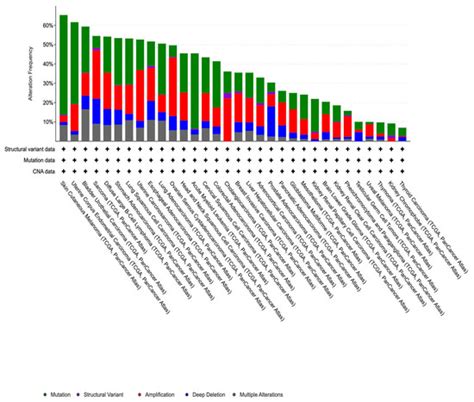 Biomedinformatics Special Issue Feature Papers In Computational