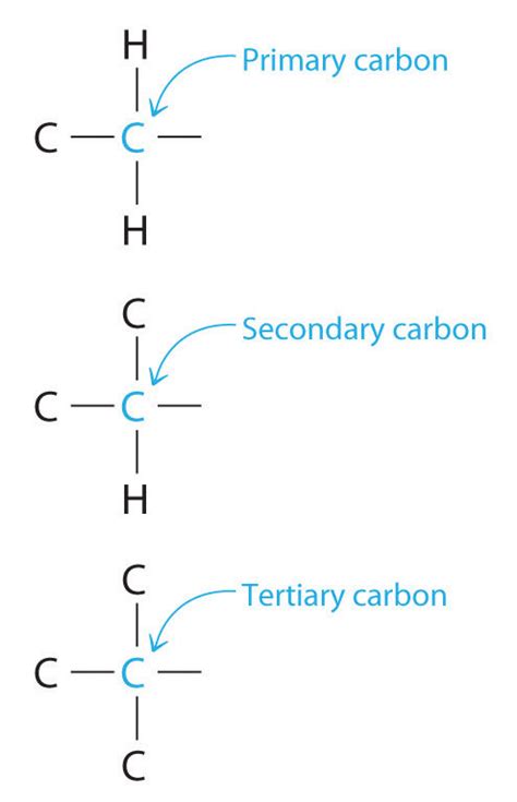 Ch3i Electron Domain Geometry