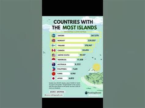 Countries With The Most Islands | Which Country Have The Most Islands ...