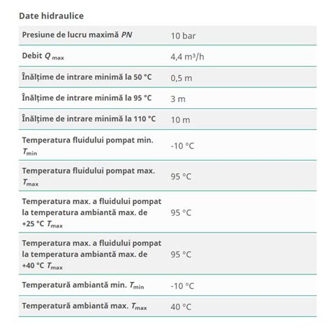 Pompa Circulatie Wilo Yonos Pico 25 1 8 180
