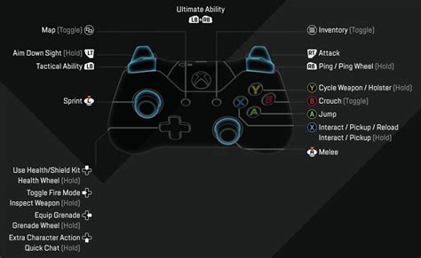 Guide For Apex Legends General Hints And Tips