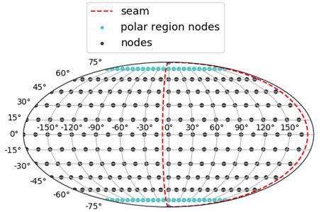 Satellite Constellation With N 12 M 24 And Counter Rotating Seam