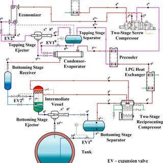 Schematic Diagram Of The ERP System Download Scientific Diagram