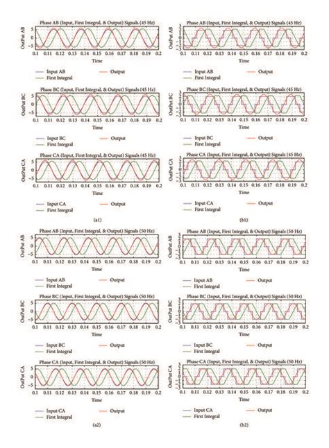 Matlab Simulink Results Of Three Phase Dism 45 50 And 55 Hz A Download Scientific