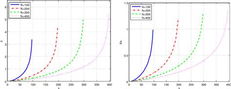 Figure 1 From Robust Matching In An Uncertain World Semantic Scholar