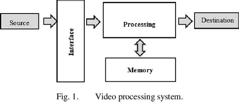 figure 1 from a power aware real time system for multi video treatment