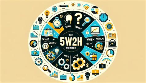 The 5w2h Method A Simple Framework For Asking The Right Questions