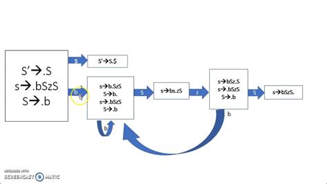 Compiler Design المترجمات SLR YouTube
