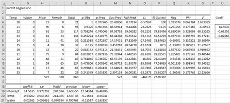 Probit Regression Tools Real Statistics Using Excel