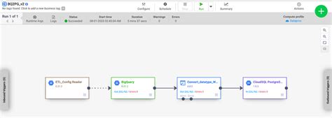 Reusable Pipelines And Incremental Loads Using Cloud Data Fusion — Part