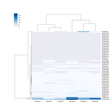 Python 3x Hiearchical Agglomerative Clustering With 3 Features