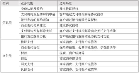 银行支付系统应用架构设计全面解析 支付系统设计与架构 csdn博客
