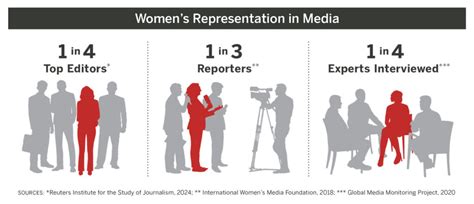Center for International Media Assistance