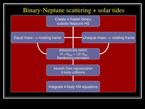 Ppt Chaos Assisted Capture In The Formation Of Kuiper Belt Binaries