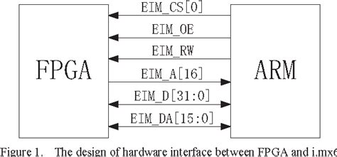 figure 1 from design of data transmission system for speed measurement