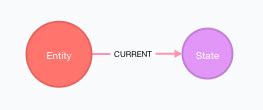 Neo J Versioner Core Documentation Neo J Versioner Core