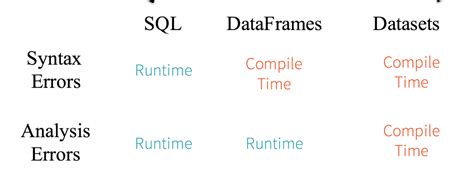 11a 40 Apache Spark Best Practices And Optimisation Interview Faqs