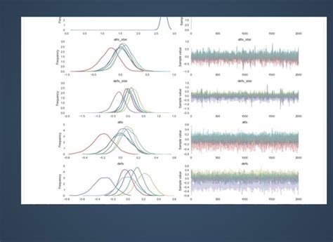 Probabilistic Programming In Python Ppt