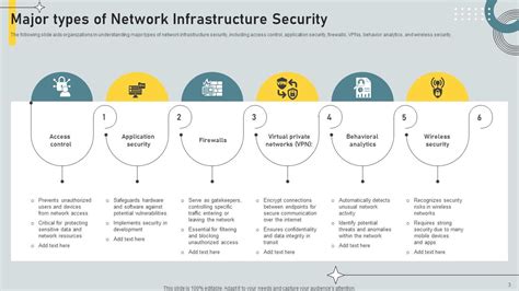 Network Infrastructure Powerpoint Ppt Template Bundles PPT Example