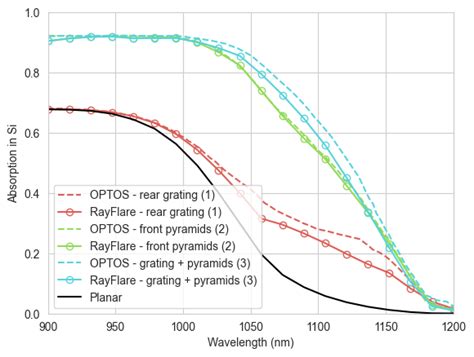 Solcore Education Section 8 Textured Si