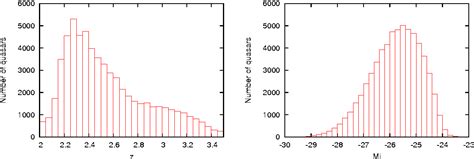 figure 1 from the large scale quasar lyman α forest cross correlation