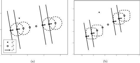 Figure 2 From Anisotropic Proximal Point Algorithm Semantic Scholar Figure 2 From Anisotropic Proximal Point Algorithm Semantic Scholar