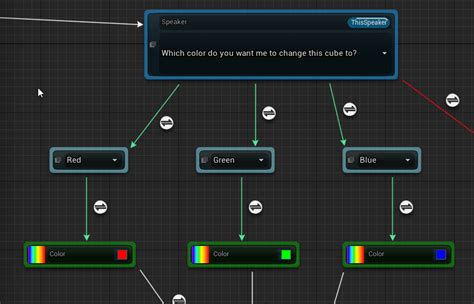 Overview Logic Driver