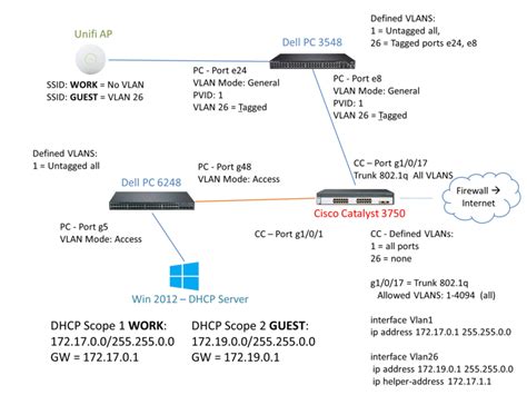 dhcp to wireless guest vlan tagged from ap 5 by jason t roberson