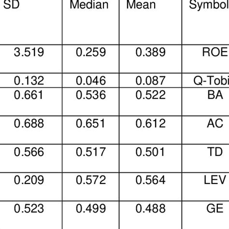 Investigation Of Alignment Between Variables Download Scientific Diagram