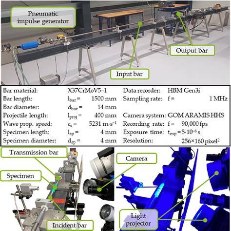Figure 1 From Application Oriented Digital Image Correlation For The