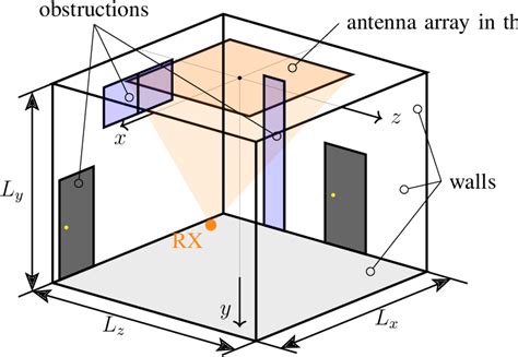 Figure 1 From Optimal Transmit Antenna Deployment And Power Allocation