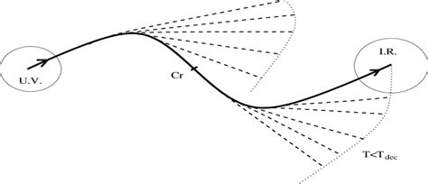 The Renormalization Group Flow Of Qcd Shown For Different Temperatures Download Scientific