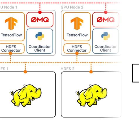Schematic Representation Of The Steps For Going From A Relational