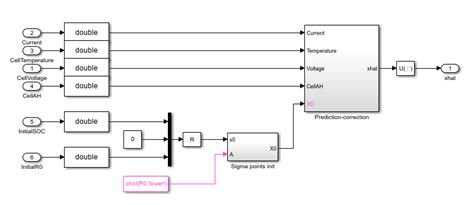 Soc Estimator Adaptive Kalman Filter Variable Capacity State Of
