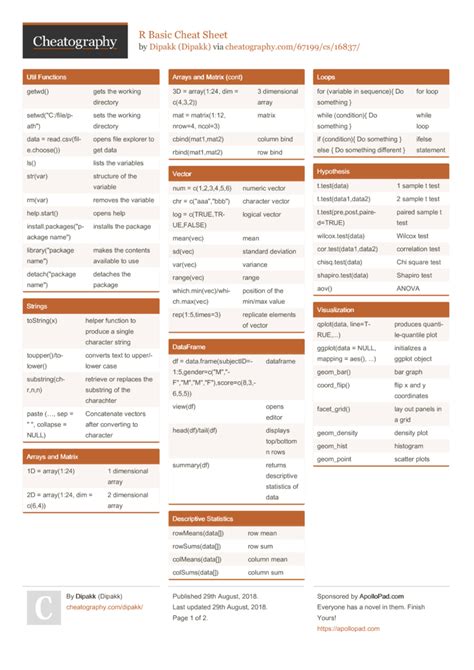 circuits cheat sheet pdf electrical engineering cheat sheet formulas