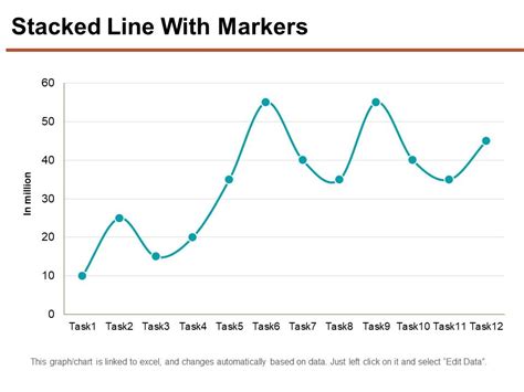 Stacked Line With Markers Ppt PowerPoint Presentation Gallery Gridlines