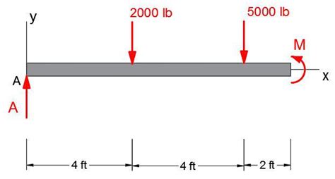 The Beam Shown In Given Figure Has A Solid Rectangular Cross Quizlet